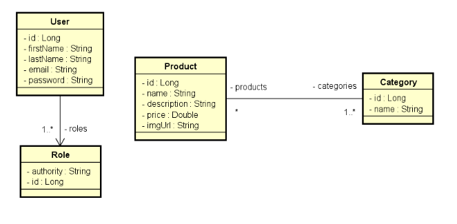 GitHub - Kel2203/Catalogo: 🍃Projeto Spring Boot → Catálogo de Produtos