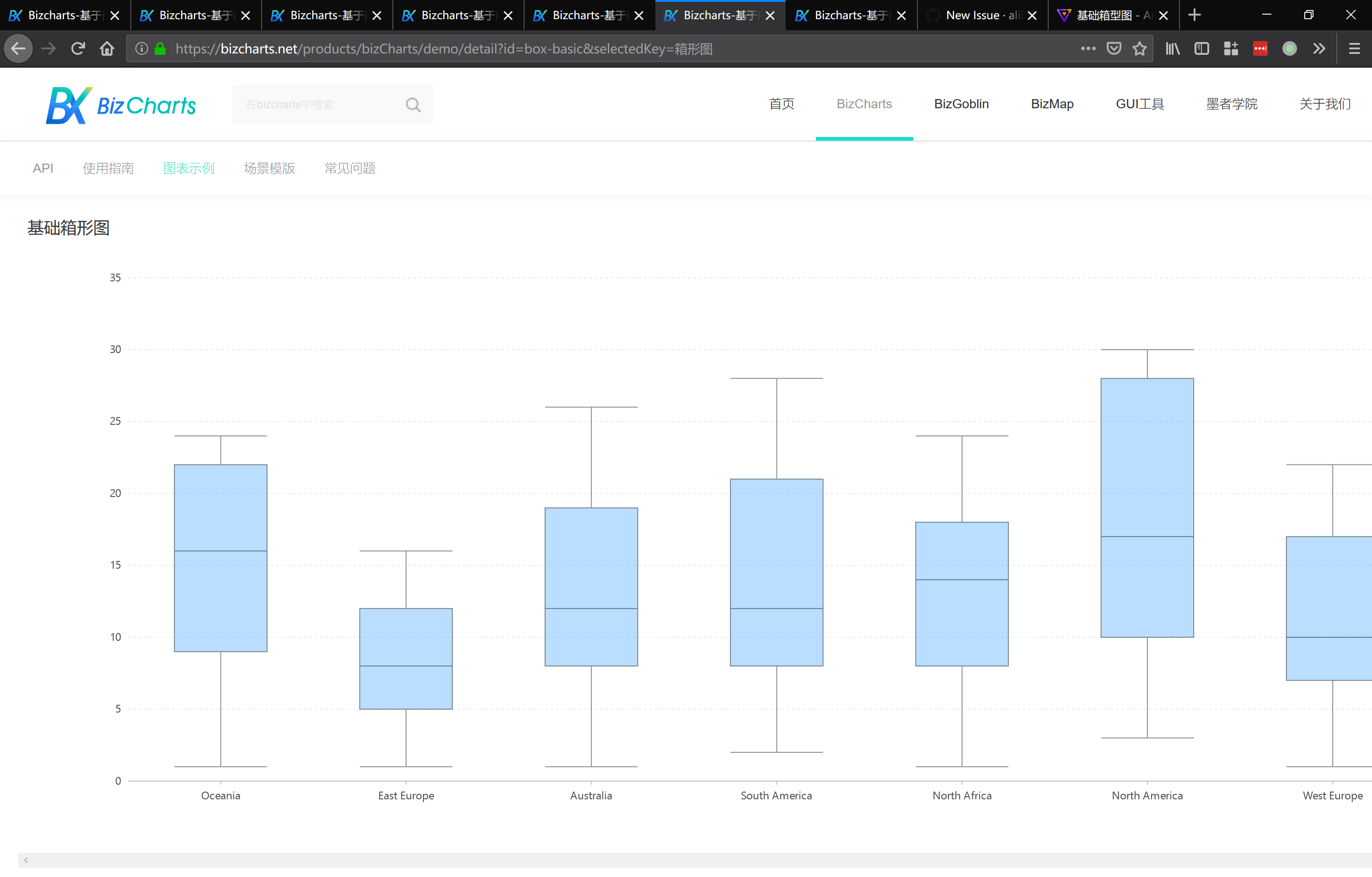 官网图表示例有部分没有代码 · Issue #727 · alibaba/BizCharts · GitHub