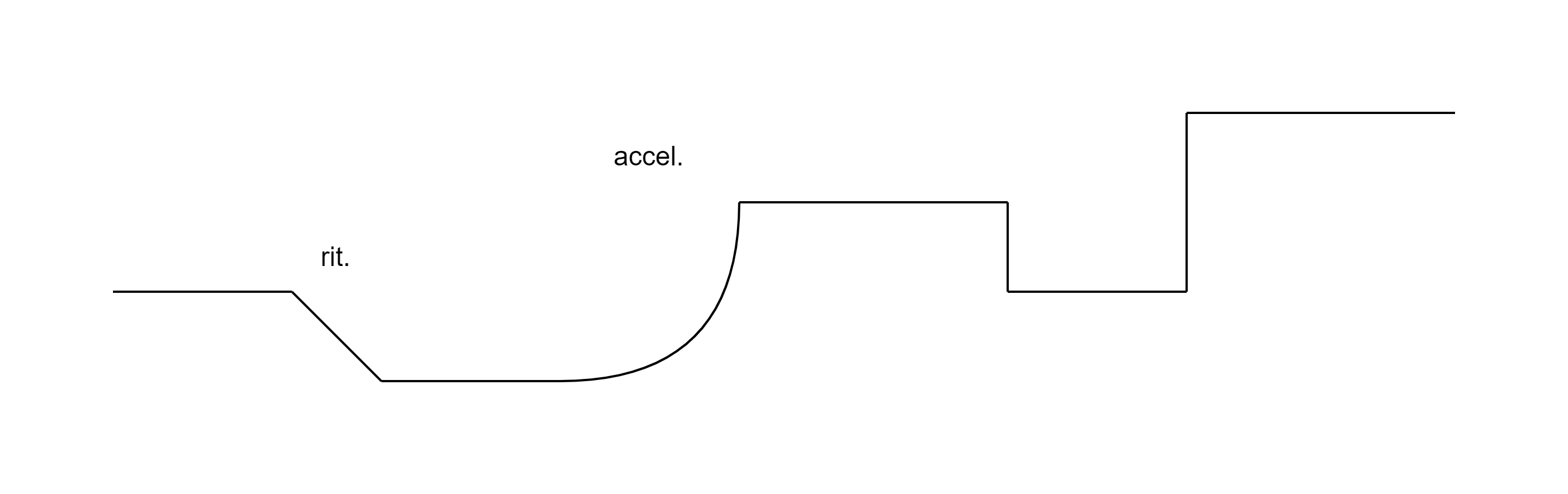 [MU4.xx] Idea: Tempo Track to set up tempo changes like rit. and accel. · Issue #13728 ...