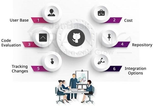 Github Ankigowda Adapting Multi Cloud Strategy