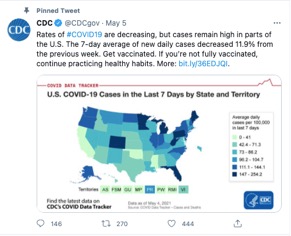 GitHub - hbrennan4/Covid-19: A social media analysis of organizations ...