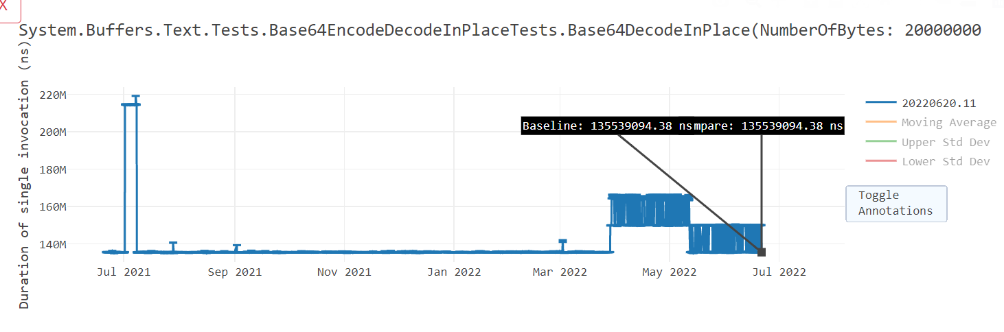 Regressions In System Buffers Text Tests Base64encodedecodeinplacetests · Issue 67592 · Dotnet
