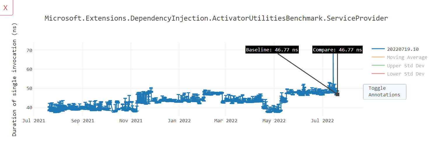 Regressions in Microsoft.Extensions.DependencyInjection.ActivatorUtilitiesBenchmark · Issue ...