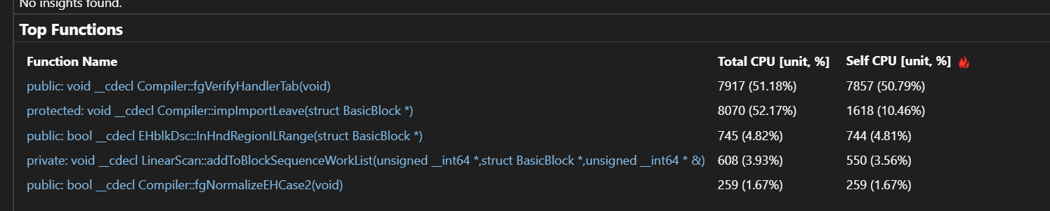 JIT: Potentially quadratic behavior in EH clause handling · Issue #78267 · dotnet/runtime · GitHub