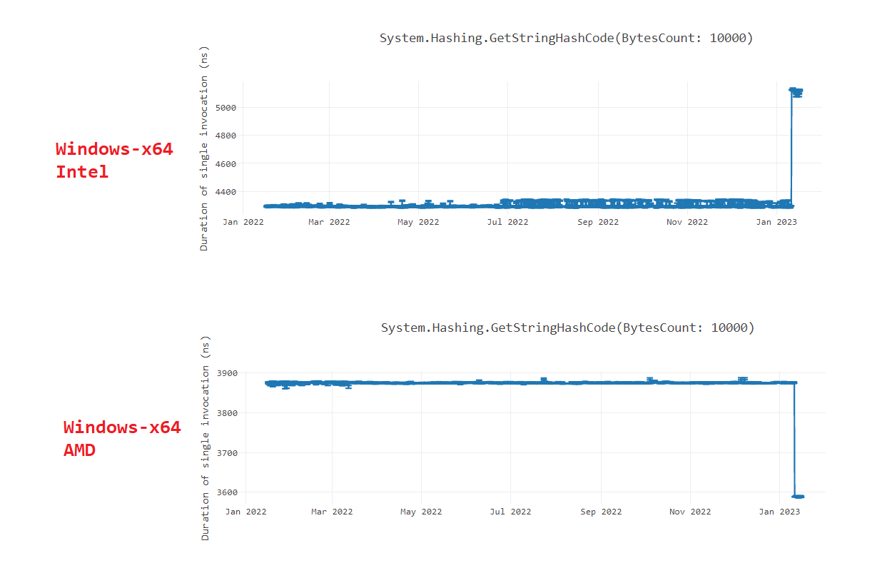 Regressions from early liveness pass · Issue #80743 · dotnet/runtime · GitHub
