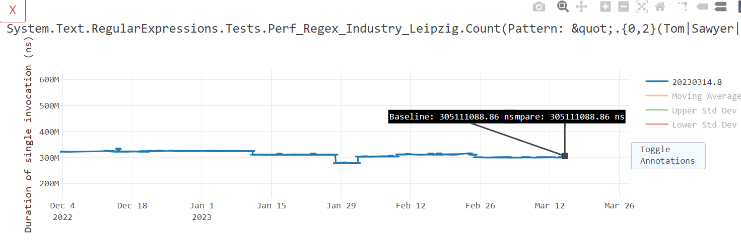 Regressions from "Avoid xchg for resolution" · Issue #81768 · dotnet/runtime · GitHub