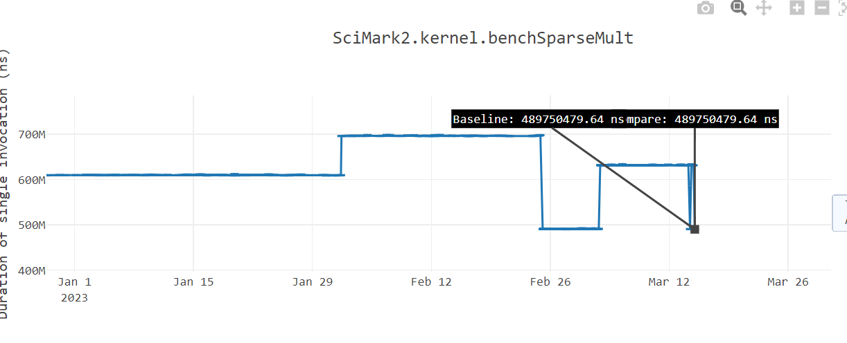 Regressions from "Avoid xchg for resolution" · Issue #81768 · dotnet/runtime · GitHub
