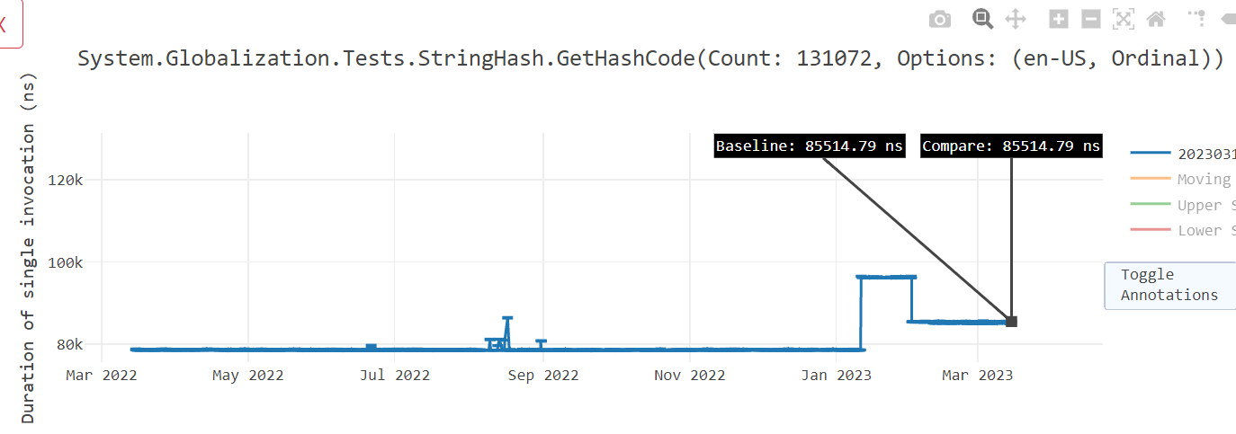 Regressions from early liveness pass · Issue #80743 · dotnet/runtime · GitHub