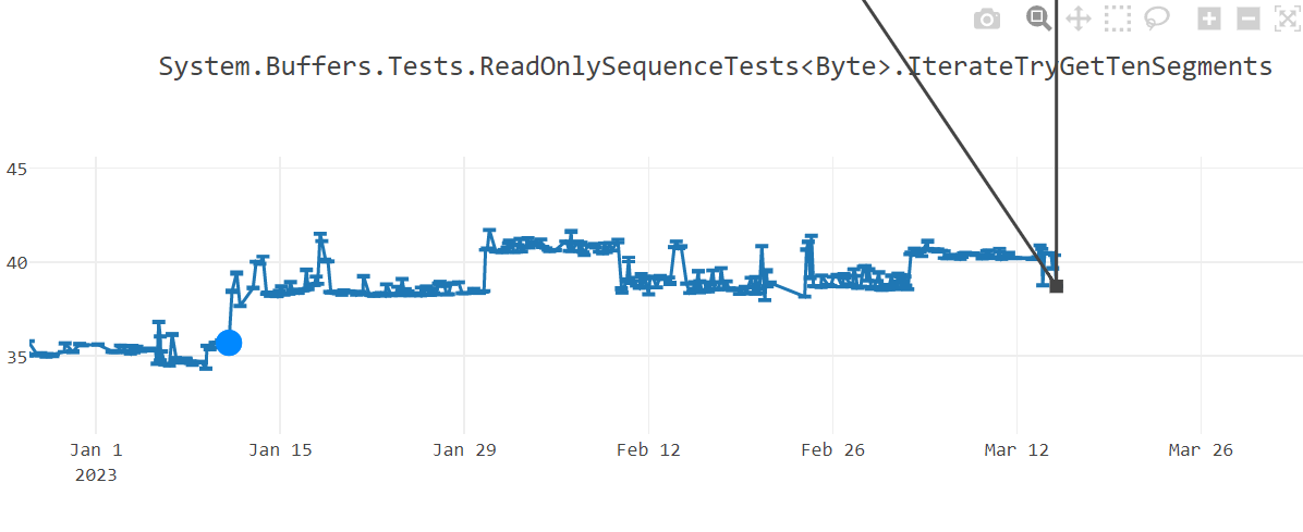 Regressions from early liveness pass · Issue #80743 · dotnet/runtime · GitHub