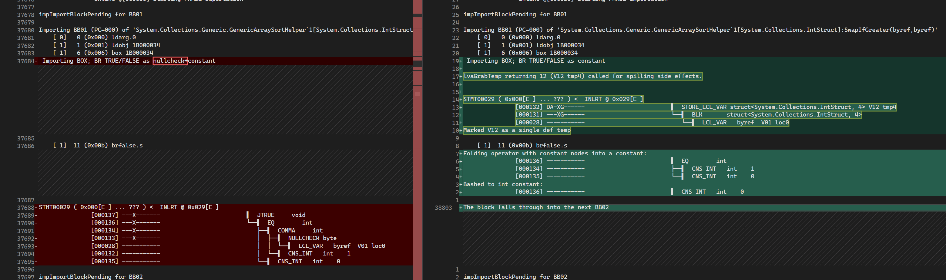 Regressions in System.Collections.Sort · Issue #90933 · dotnet/runtime · GitHub