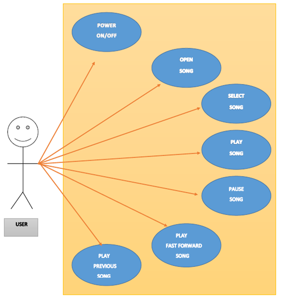 GitHub - suryakant7/RJITmajorProject