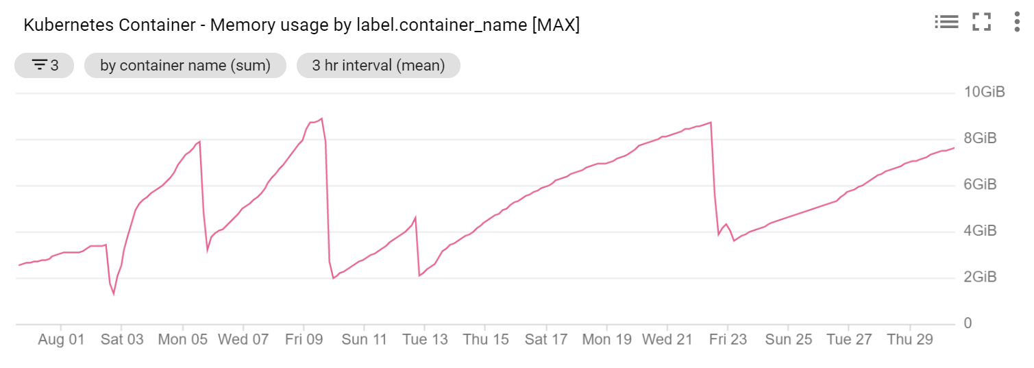 Nats streaming memory usage · Issue #731 · nats-io/nats-streaming-server · GitHub