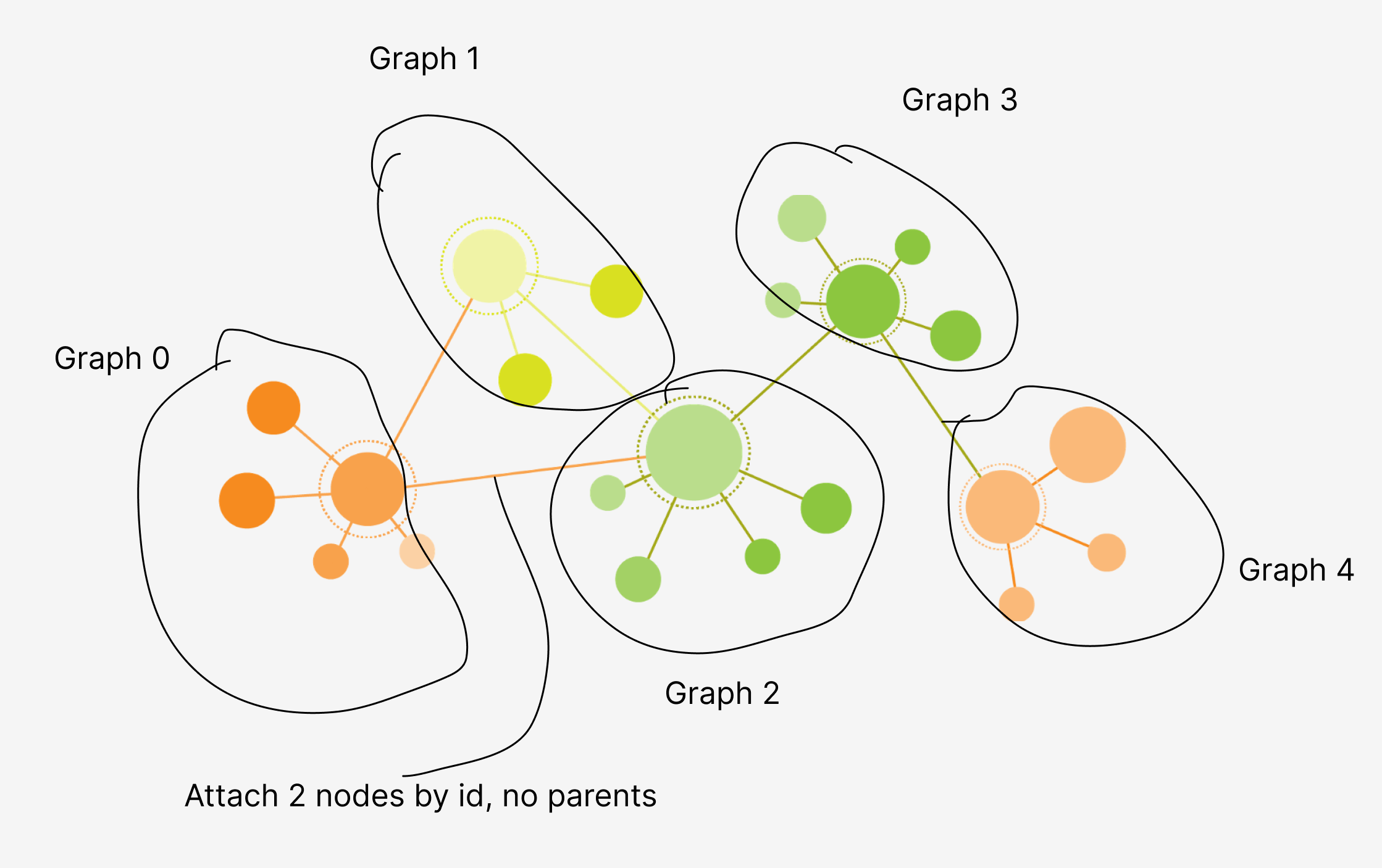 Better performance suggestion · Issue #549 · vasturiano/3d-force-graph · GitHub