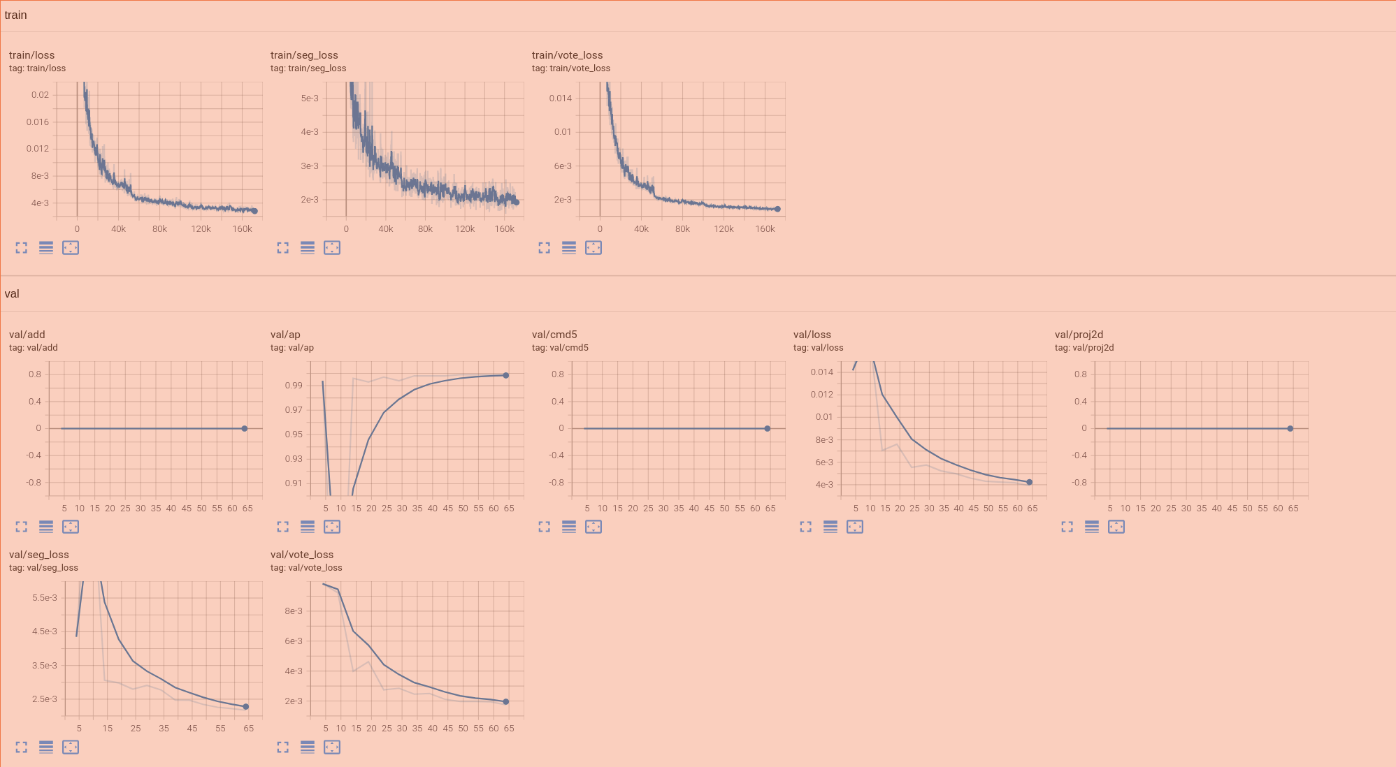 Training · Issue #179 · zju3dv/clean-pvnet · GitHub