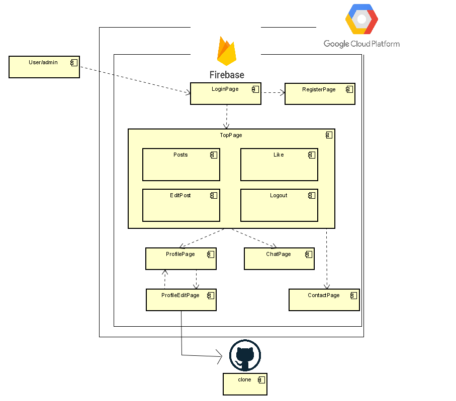 GitHub - COOONinc/pj_react-app