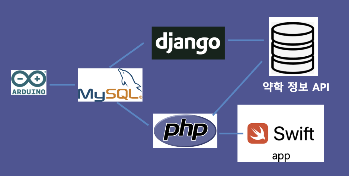 GitHub - eleron7/PillMe