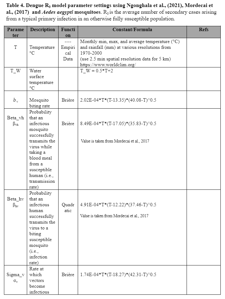 GitHub - 30-na/Dengue_model