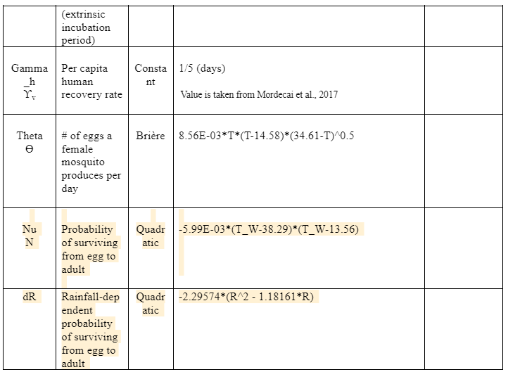GitHub - 30-na/Dengue_model