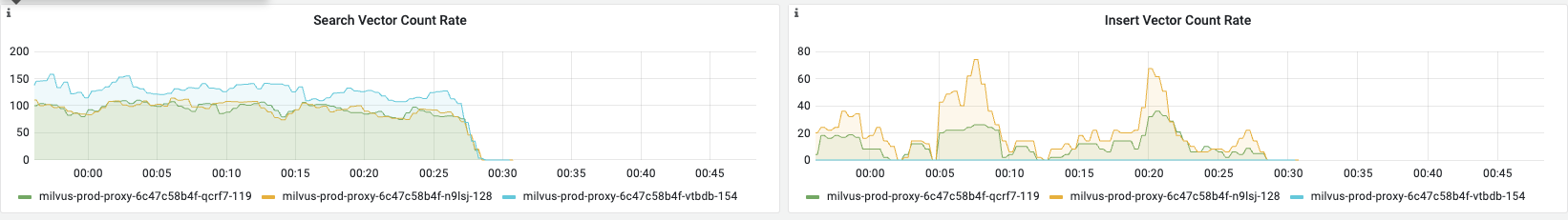 [Bug]: milvus2.1 crash etcd cluster · Issue #18623 · milvus-io/milvus ...