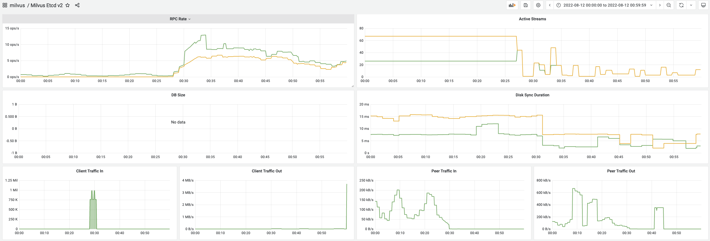 [Bug]: milvus2.1 crash etcd cluster · Issue #18623 · milvus-io/milvus ...
