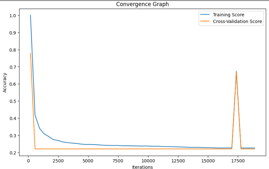 GitHub - eshitaarora/Parameter-Optimization-of-SVM
