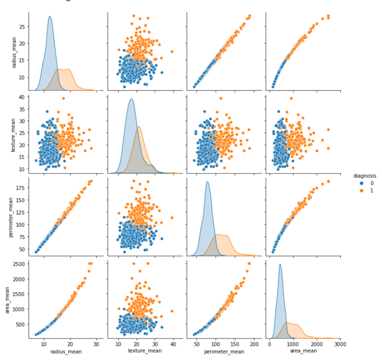 GitHub - atishojha-404/Breast_Cancer_Detection_Using_Machine_Learning ...