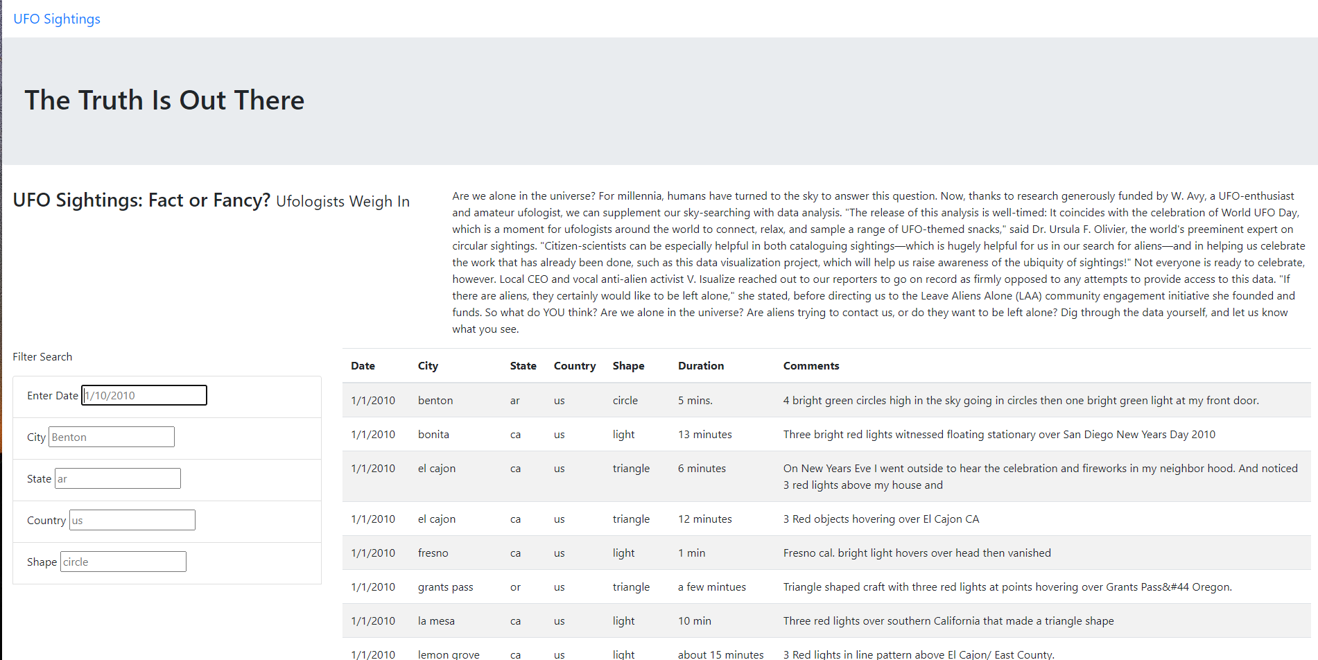 GitHub - tuckerfischer/UFOs: Website to visualize UFO Sightings and Data