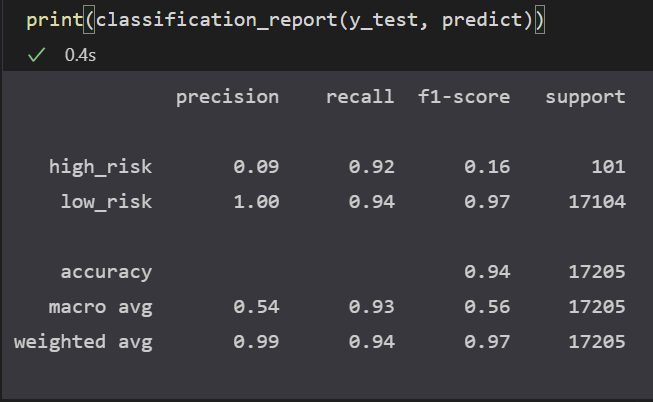 GitHub - tuckerfischer/Credit_Risk_Analysis