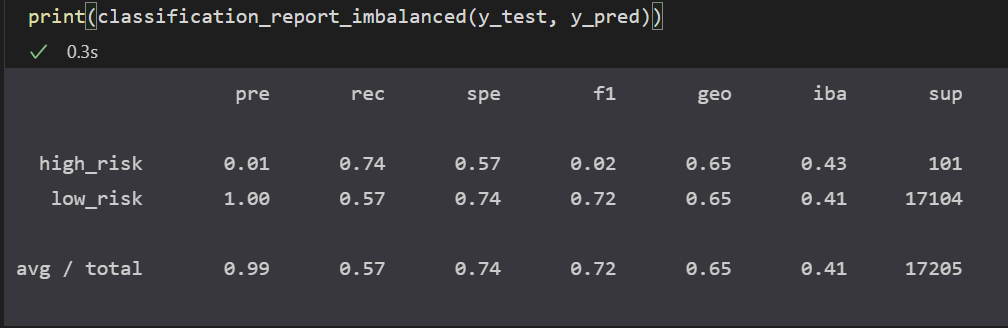 GitHub - tuckerfischer/Credit_Risk_Analysis