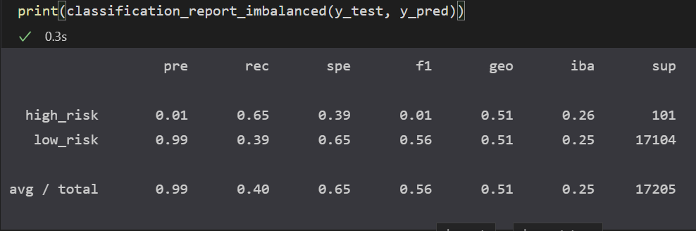 GitHub - tuckerfischer/Credit_Risk_Analysis