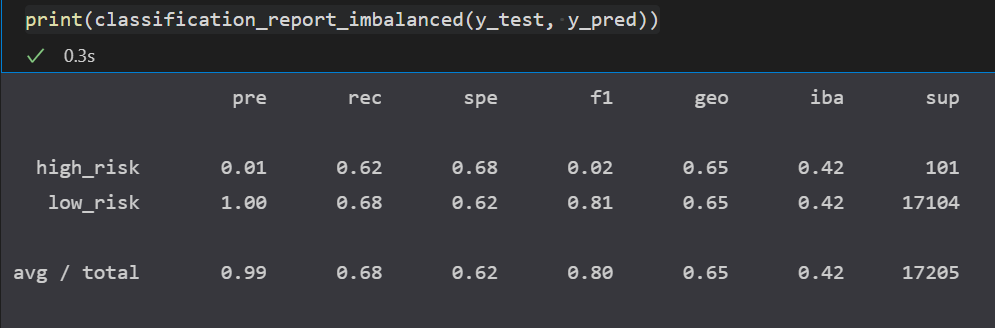 GitHub - tuckerfischer/Credit_Risk_Analysis