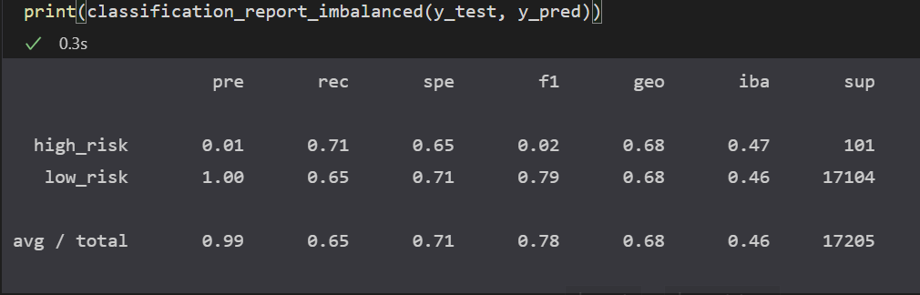 GitHub - tuckerfischer/Credit_Risk_Analysis