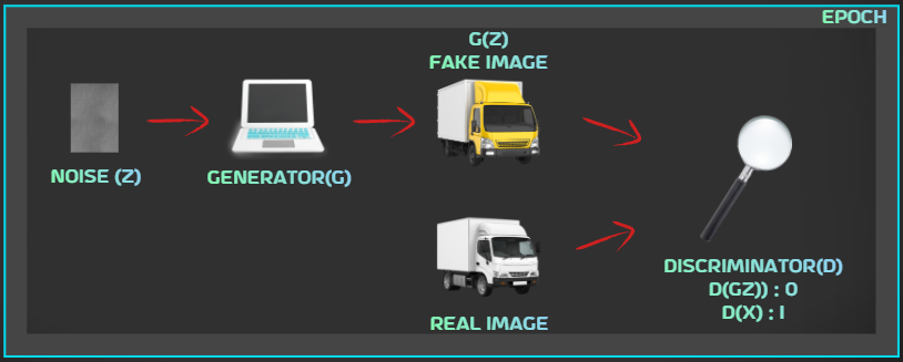 GitHub - xodn234/GAN_Car_Image_Creation_PJ: GAN을 이용한 자동차 이미지 생성