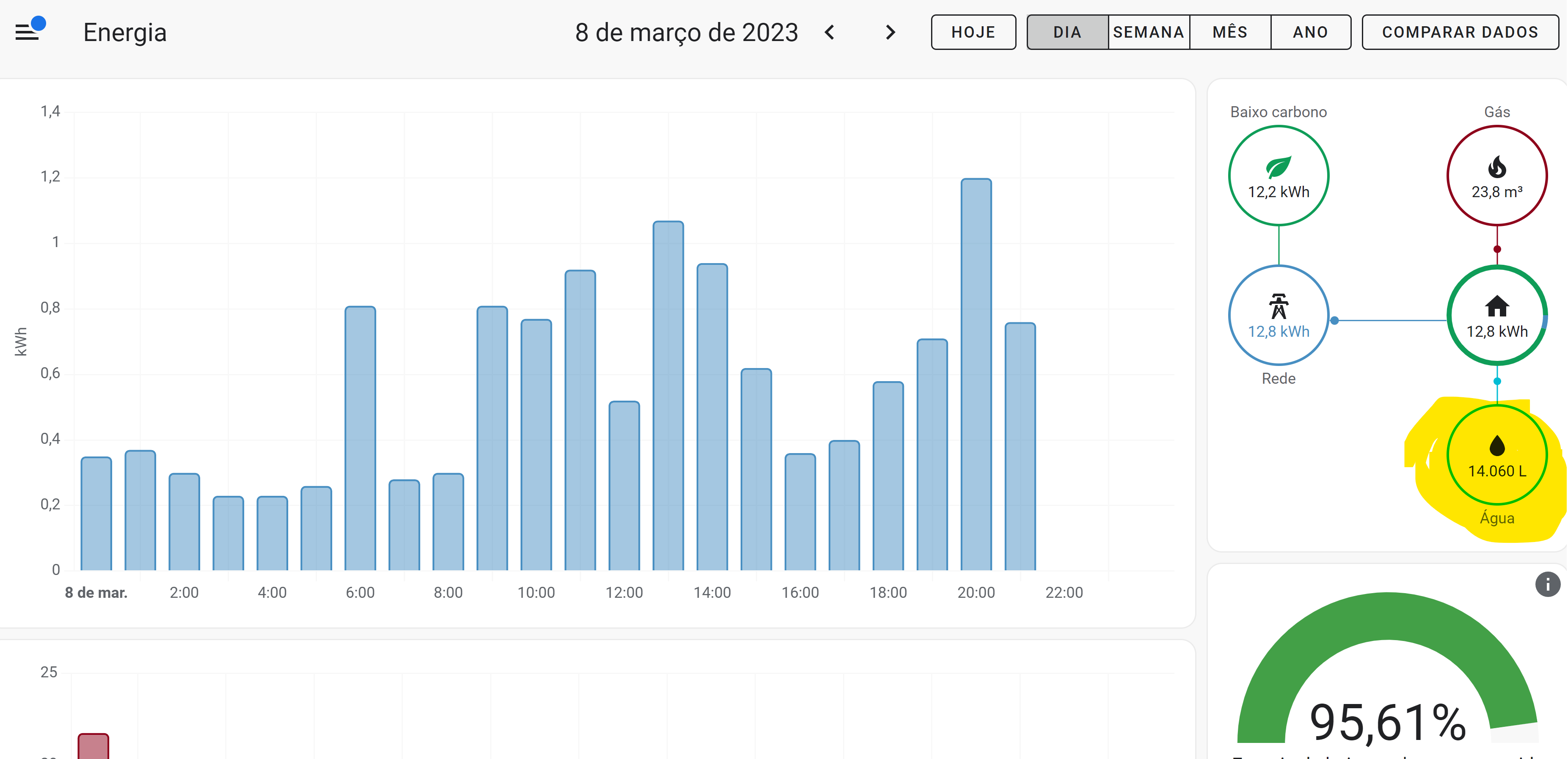 Entidade de consumo de água não é aceita no dashboard de energia · Issue #8 · ale-jr/rinnai_br ...