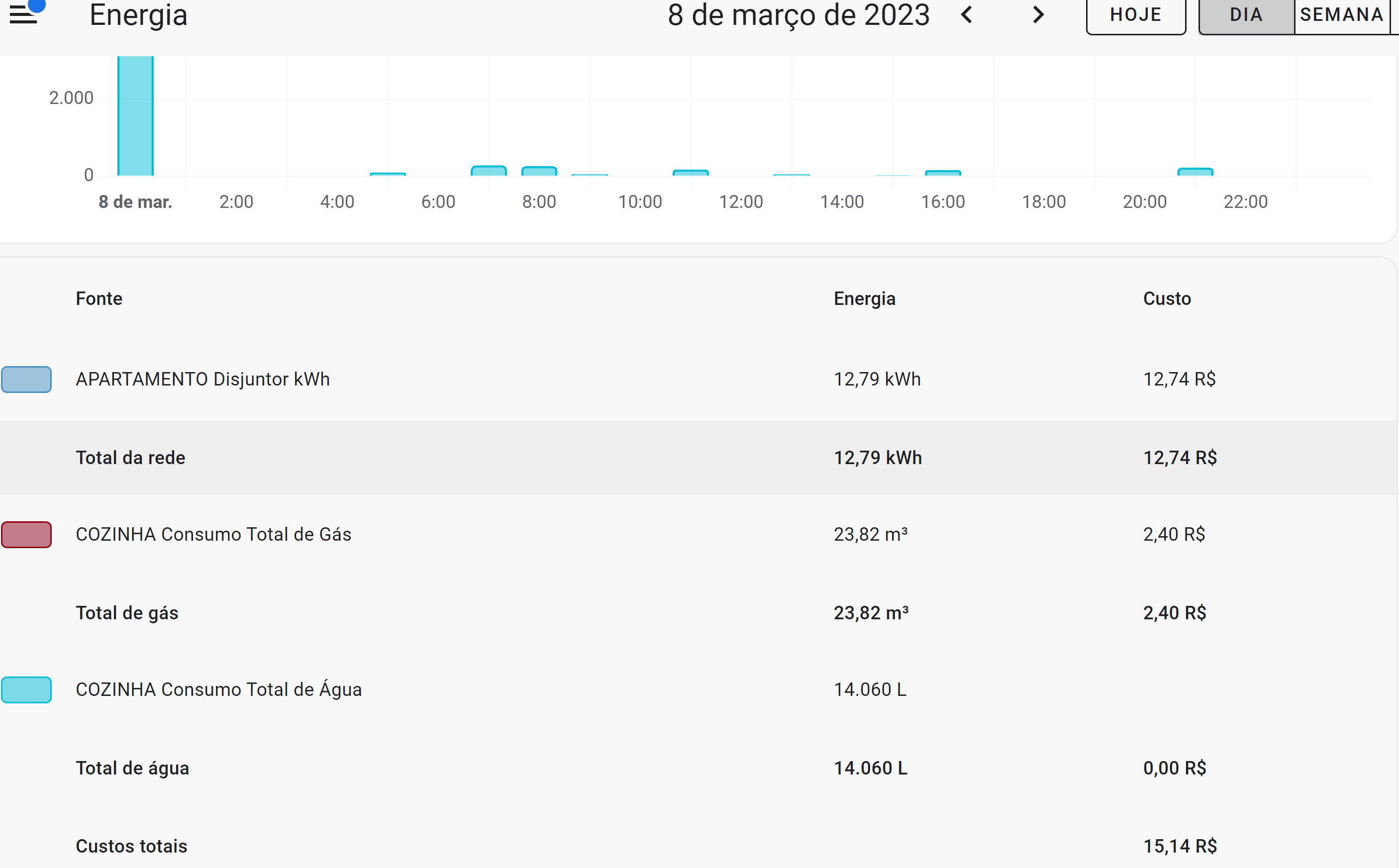 Entidade de consumo de água não é aceita no dashboard de energia · Issue #8 · ale-jr/rinnai_br ...