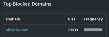 [ADD SUGGESTION] vkcache.com · Issue #1536 · StevenBlack/hosts · GitHub
