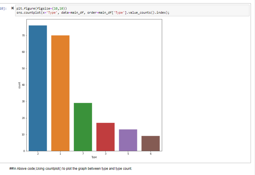 GitHub - vineethmohanedukulla/MachineLerning-Glass-Dataset-Titanic ...