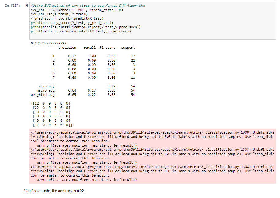 Github Vineethmohanedukullamachinelerning Glass Dataset Titanic Dataset Applying Machine 