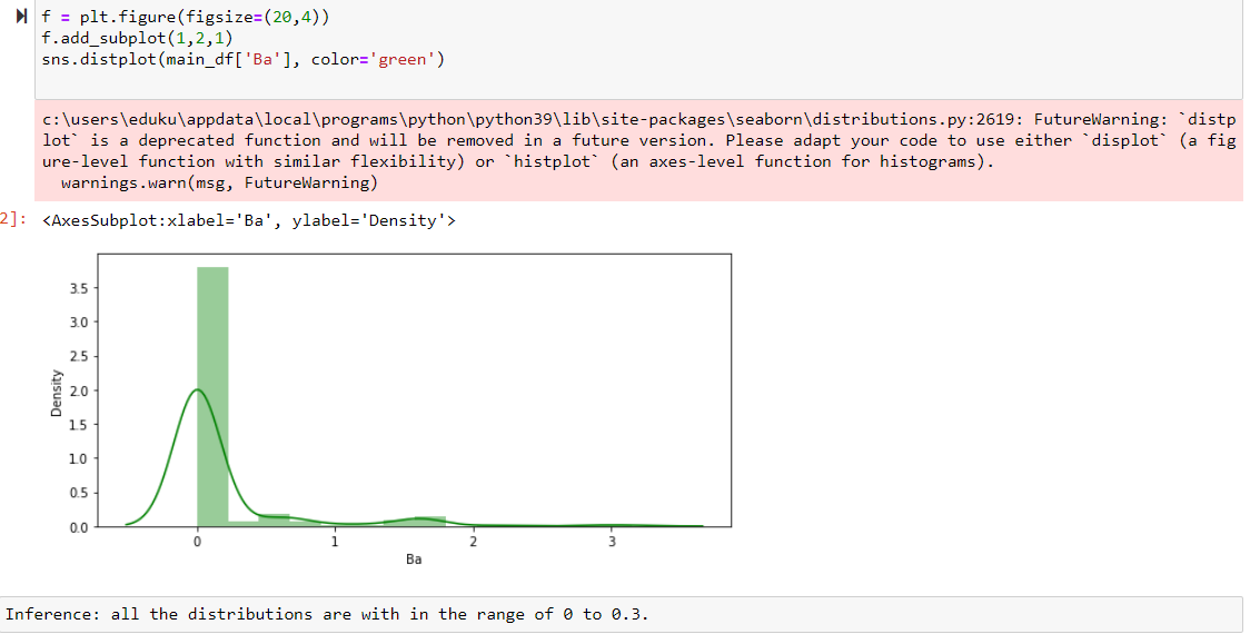 GitHub - vineethmohanedukulla/MachineLerning-Glass-Dataset-Titanic-Dataset: Applying Machine ...