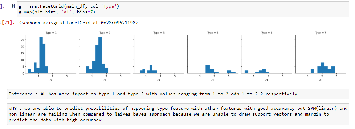 GitHub - vineethmohanedukulla/MachineLerning-Glass-Dataset-Titanic-Dataset: Applying Machine ...