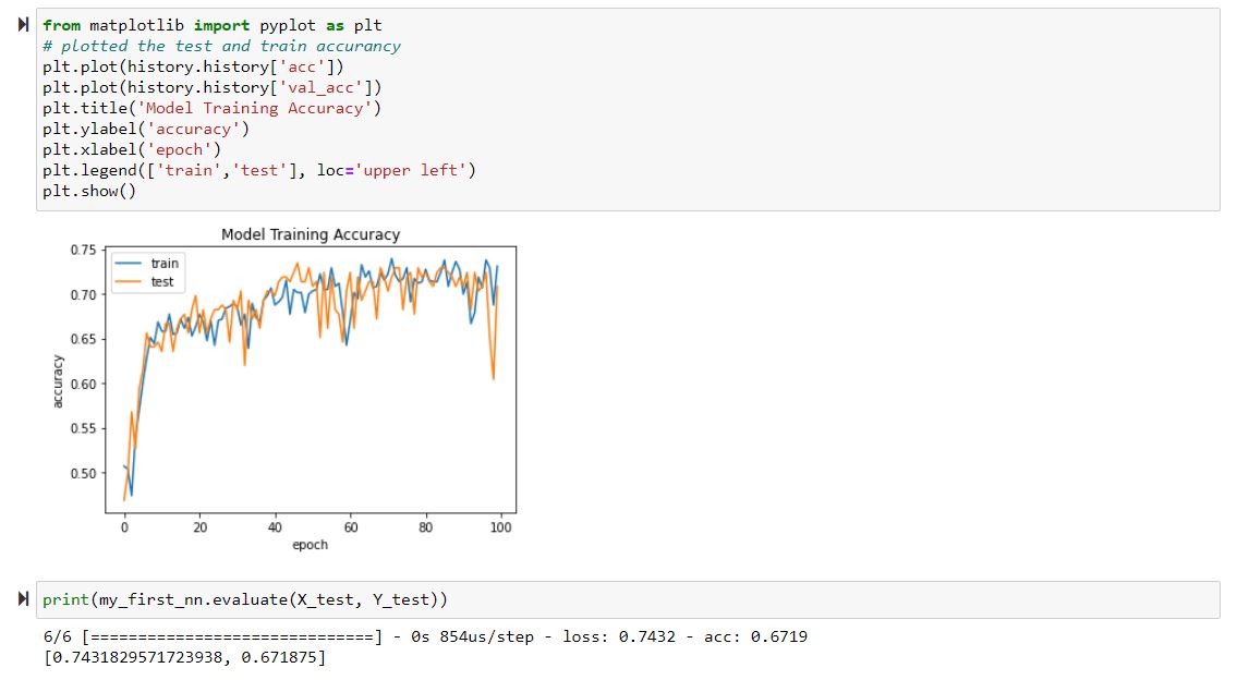 GitHub - vineethmohanedukulla/Deep-learning-Neural-Networks--diabetes ...