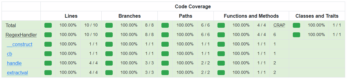 Branches And Paths Coverage In Html Report For Method Passed As First Class Callable Is Zero