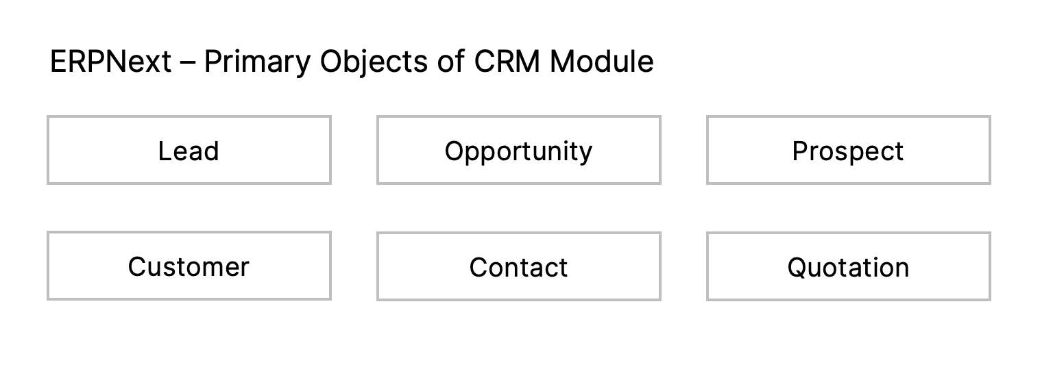 [proposed Improvements] In Crm Module And Lead Conversion Process · Issue 31986 · Frappe Erpnext