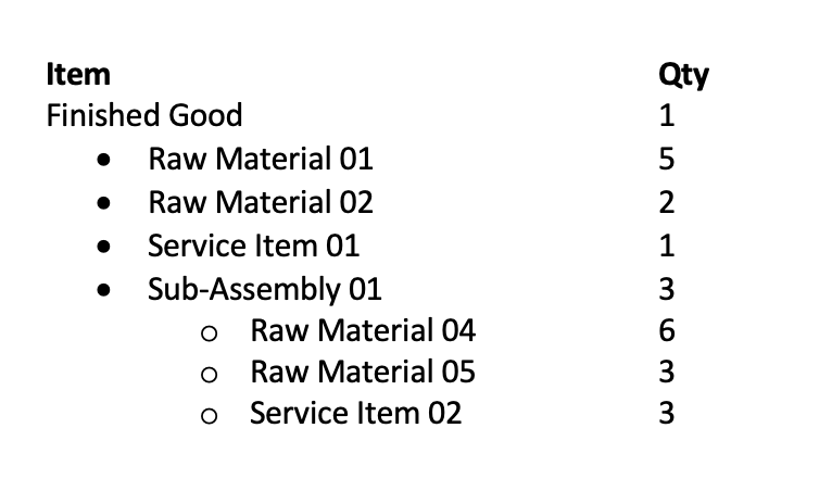 Error in Subcontracting Flow · Issue #32223 · frappe/erpnext · GitHub