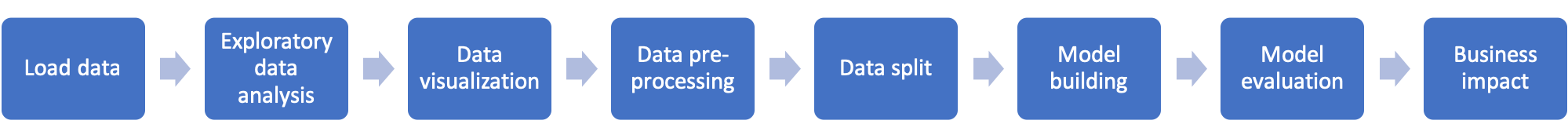 GitHub - Hannah-Abi/fraudulent-claim-detection-by-machine-learning ...