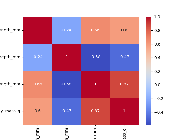GitHub - haticedikmn/VeriGorsellestirme