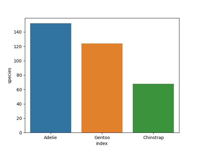 GitHub - haticedikmn/VeriGorsellestirme
