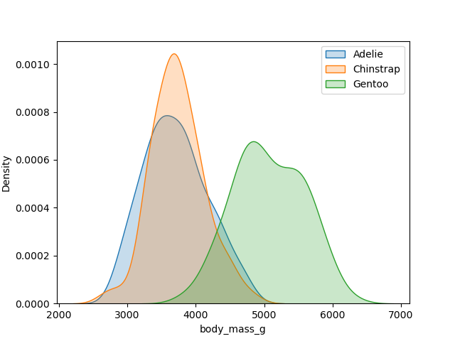 GitHub - haticedikmn/VeriGorsellestirme