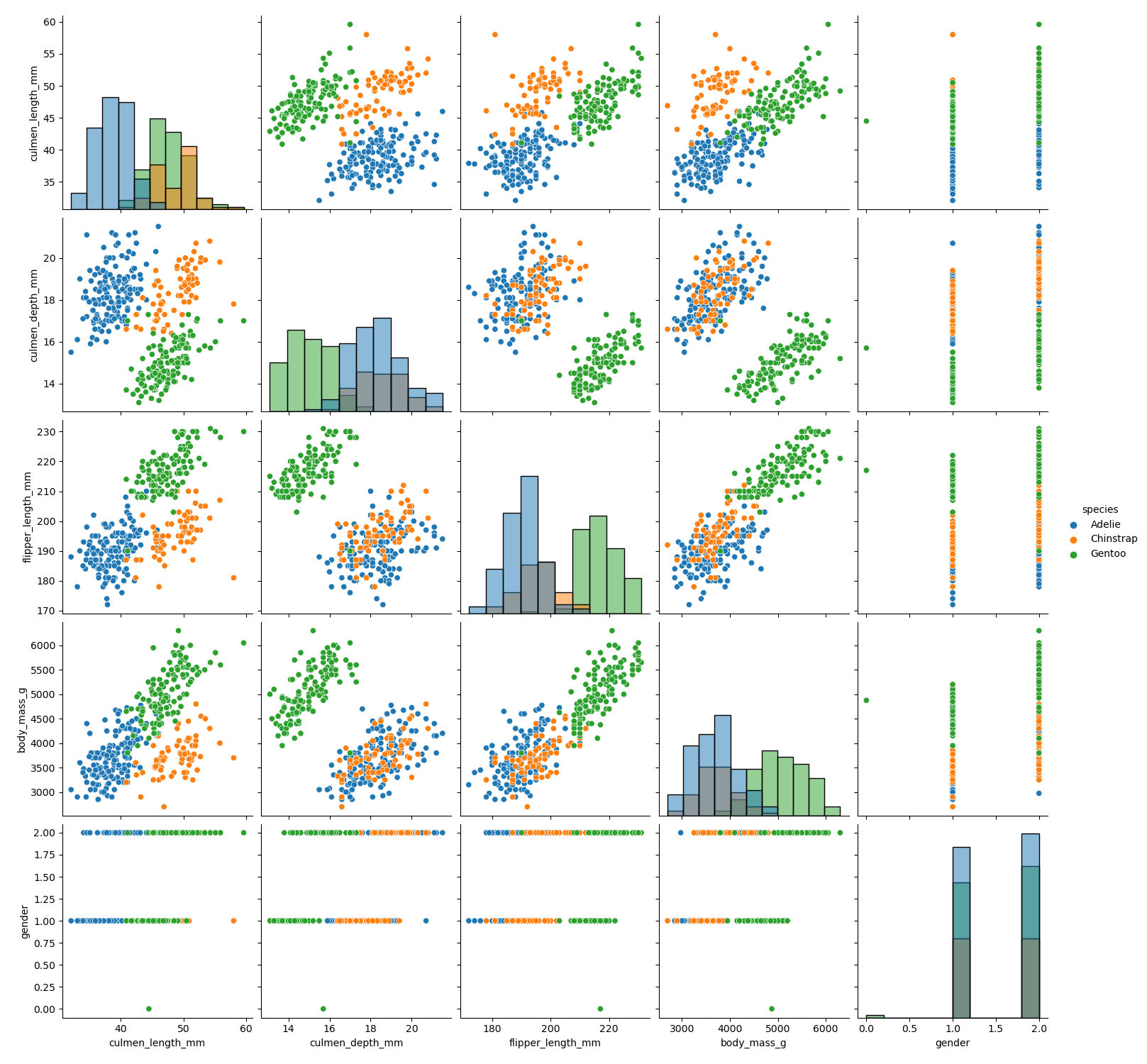 GitHub - haticedikmn/VeriGorsellestirme