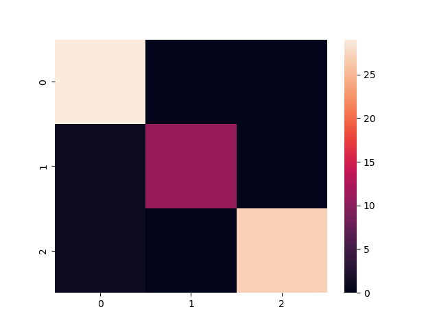 GitHub - haticedikmn/VeriGorsellestirme